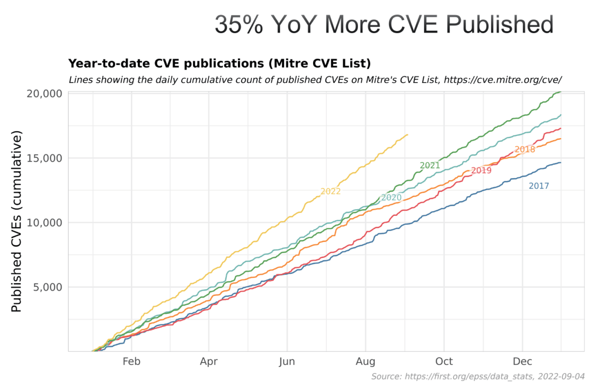 Whitepaper Prioritizing vulnerabilities in cloud and in software with modern contextualization ...