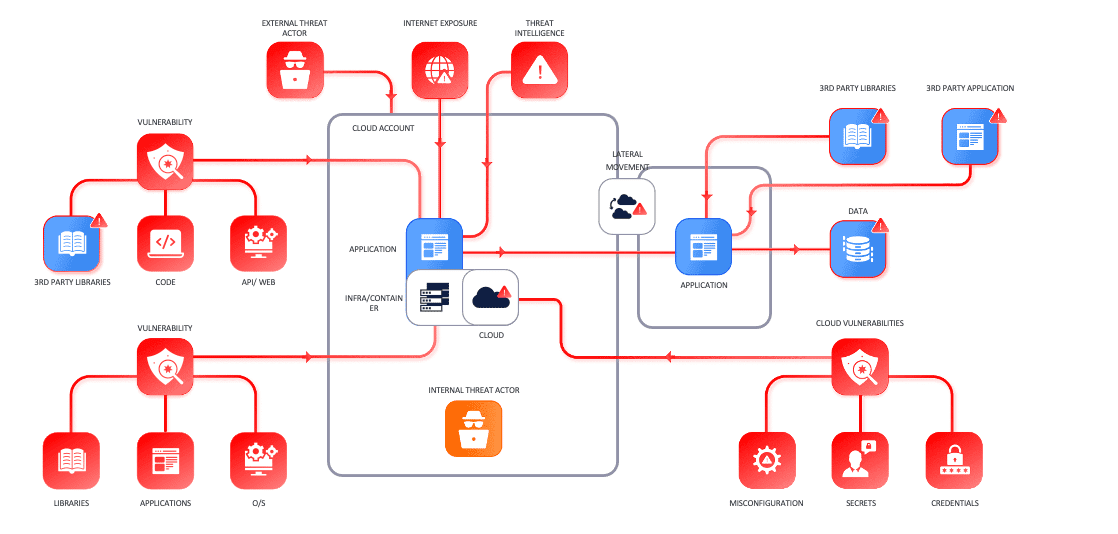 Vulnerability timelines, SLA, Measurement and prioritization - the how ...