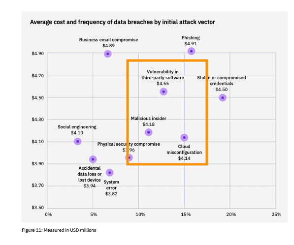 Whitepaper Prioritizing vulnerabilities in cloud and in software with modern contextualization ...