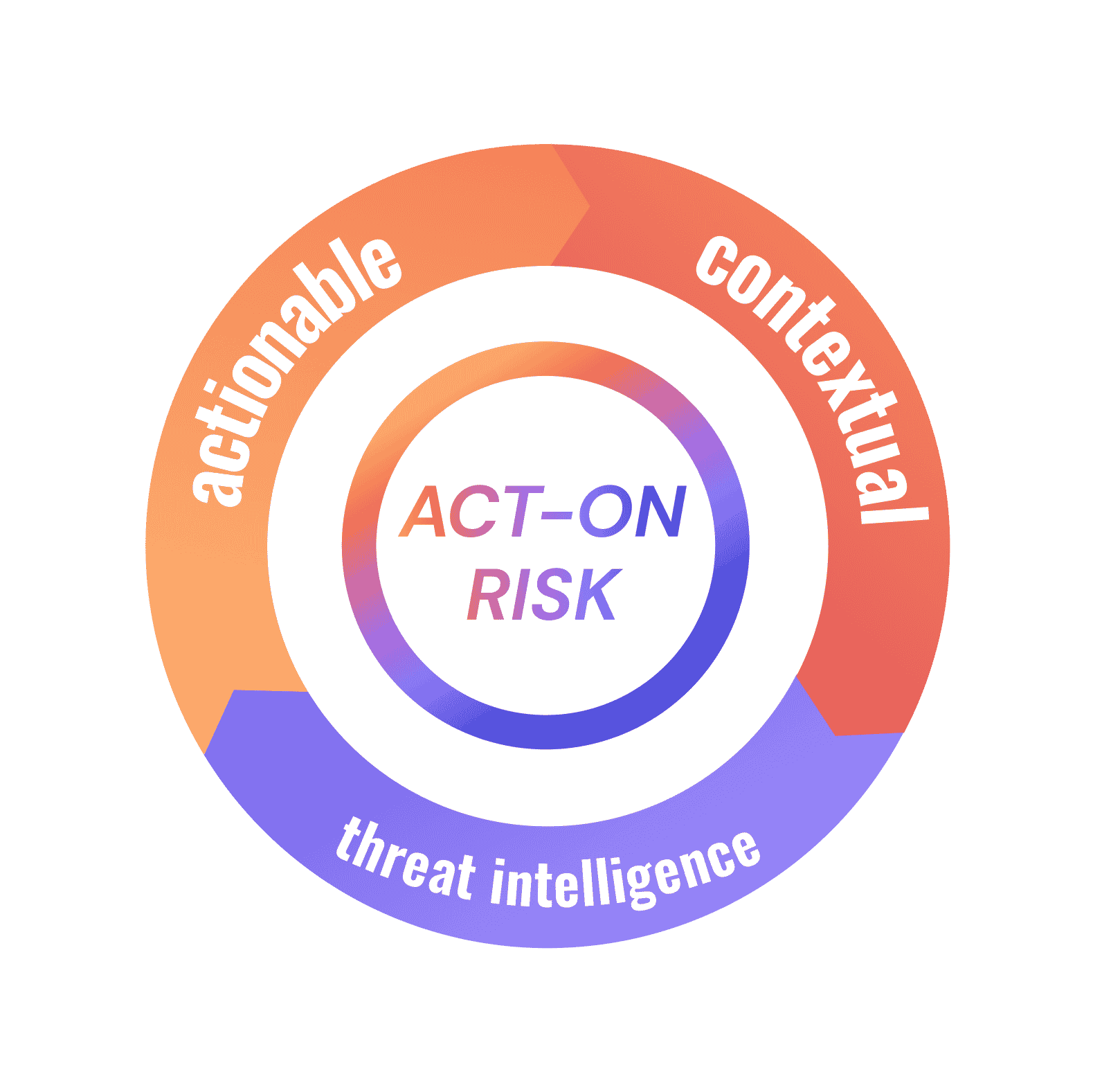 Application Security And Vulnerability Management Leveraging Open Source And Open Source
